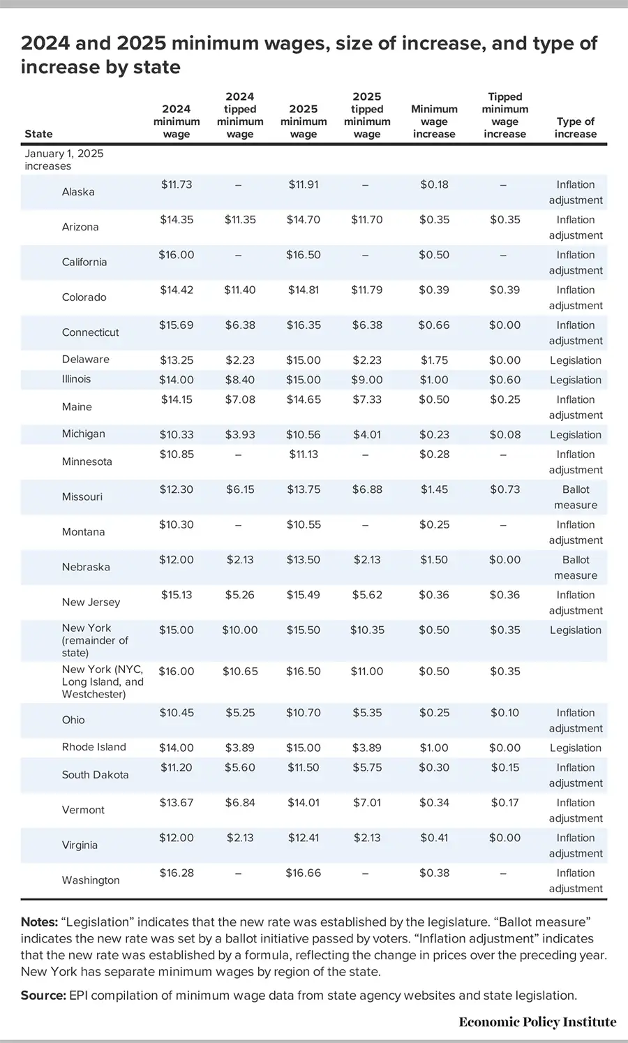These States Are Increasing Minimum Wage In 2025 | 229 Life » Explore ...